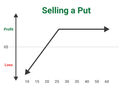 Selling Put Options Strategy: Comprehensive Guide